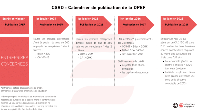 CSRD et double matérialité : vers une nouvelle ère du monde de l ...