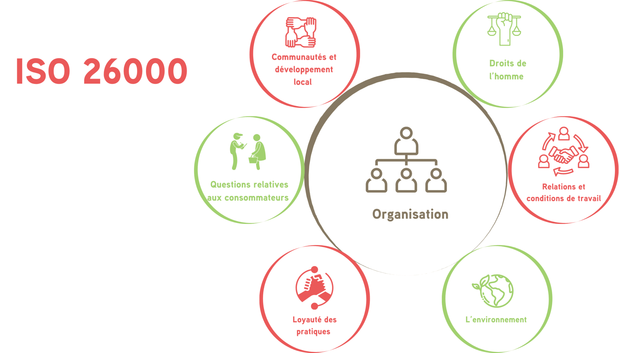 Les différents labels RSE - Entreprises engagées
