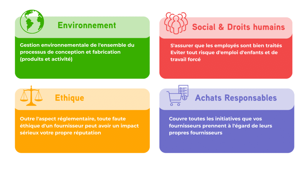 Les 21 critères RSE EcoVadis : comprendre les indicateurs, les niveaux ...